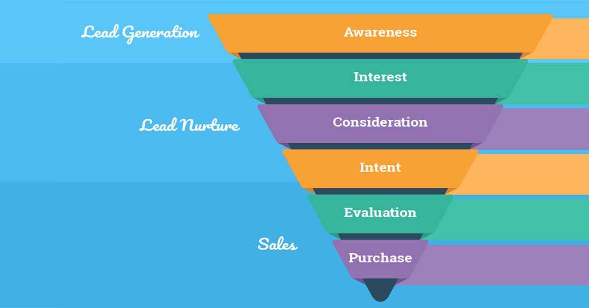 Sales Funnel | Generating Leads | iCandy Design Hampshire